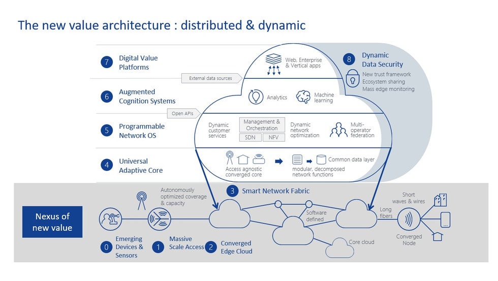 The Killer App for 5G Networks - NYU WIRELESS
